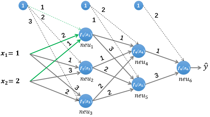 神经网络_elman network 和 jordan network-CSDN博客