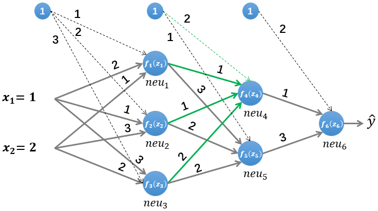 神经网络_elman network 和 jordan network-CSDN博客